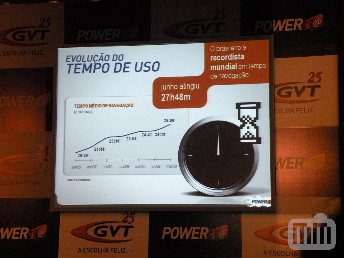 GVT revoluciona internet no Brasil com conexões banda larga de até ...