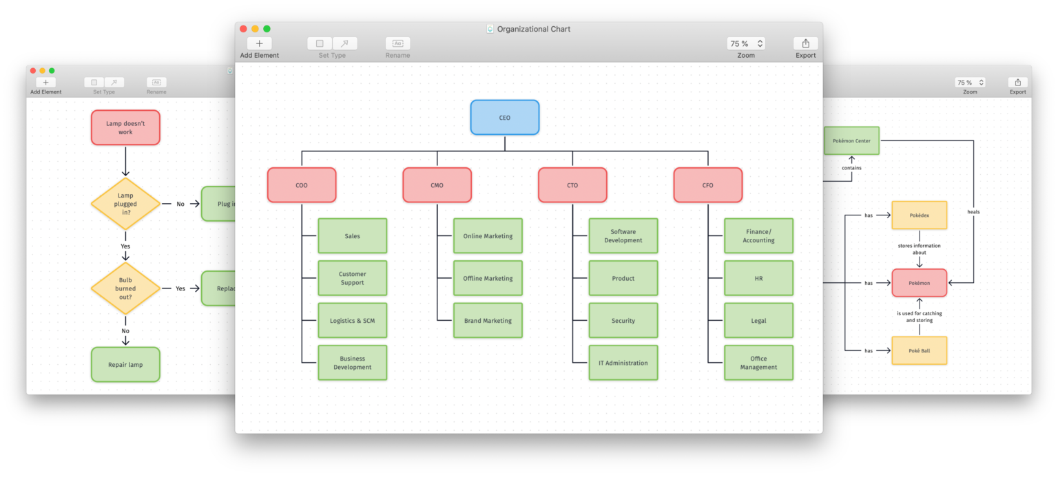 Crie gráficos e fluxogramas facilmente no Mac com o Diagrams - MacMagazine