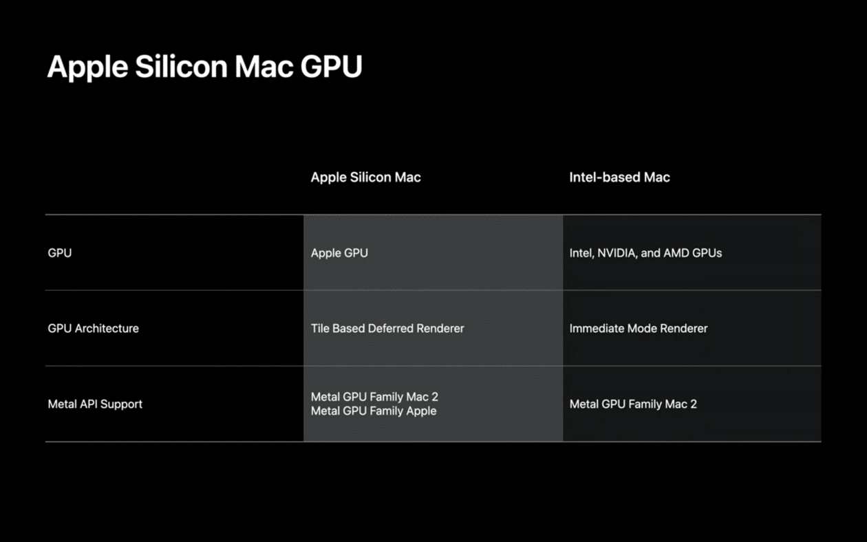 Apple não prevê GPUs dedicadas da AMD ou da NVIDIA em Macs com chips ...