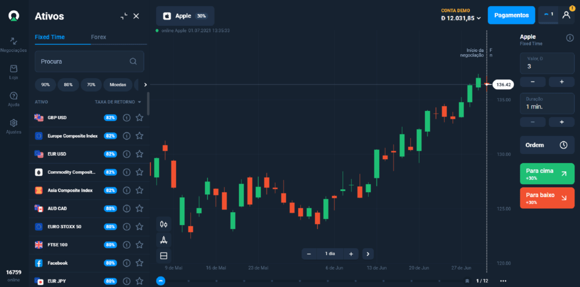 5 dicas da Olymp Trade que todos os traders deveriam saber - MacMagazine