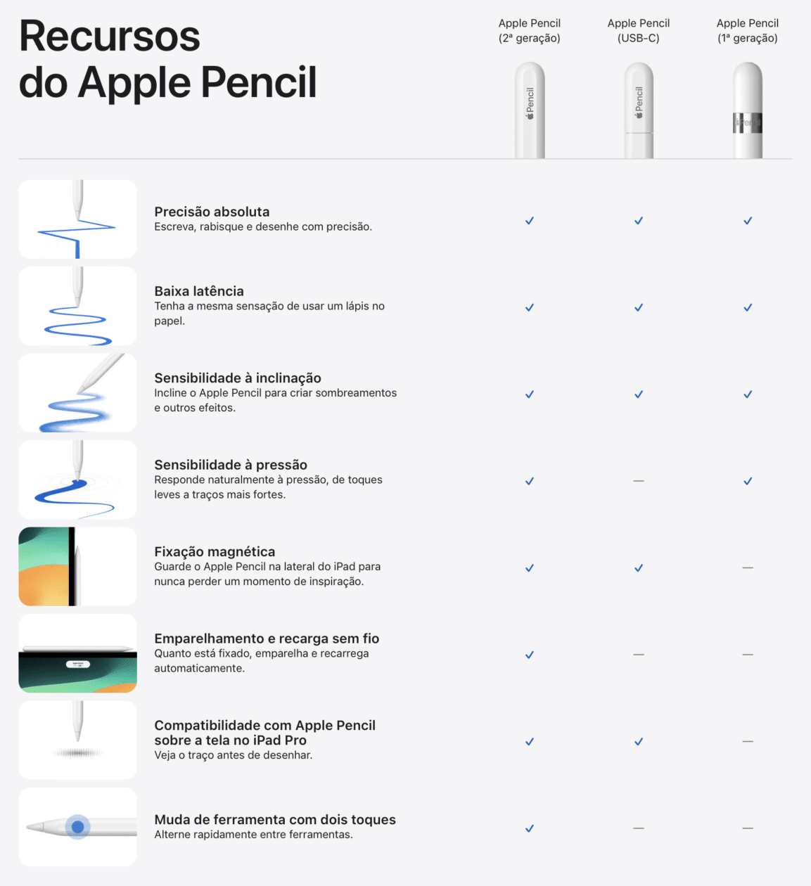 Confira as diferenças entre os três modelos do Apple Pencil - MacMagazine