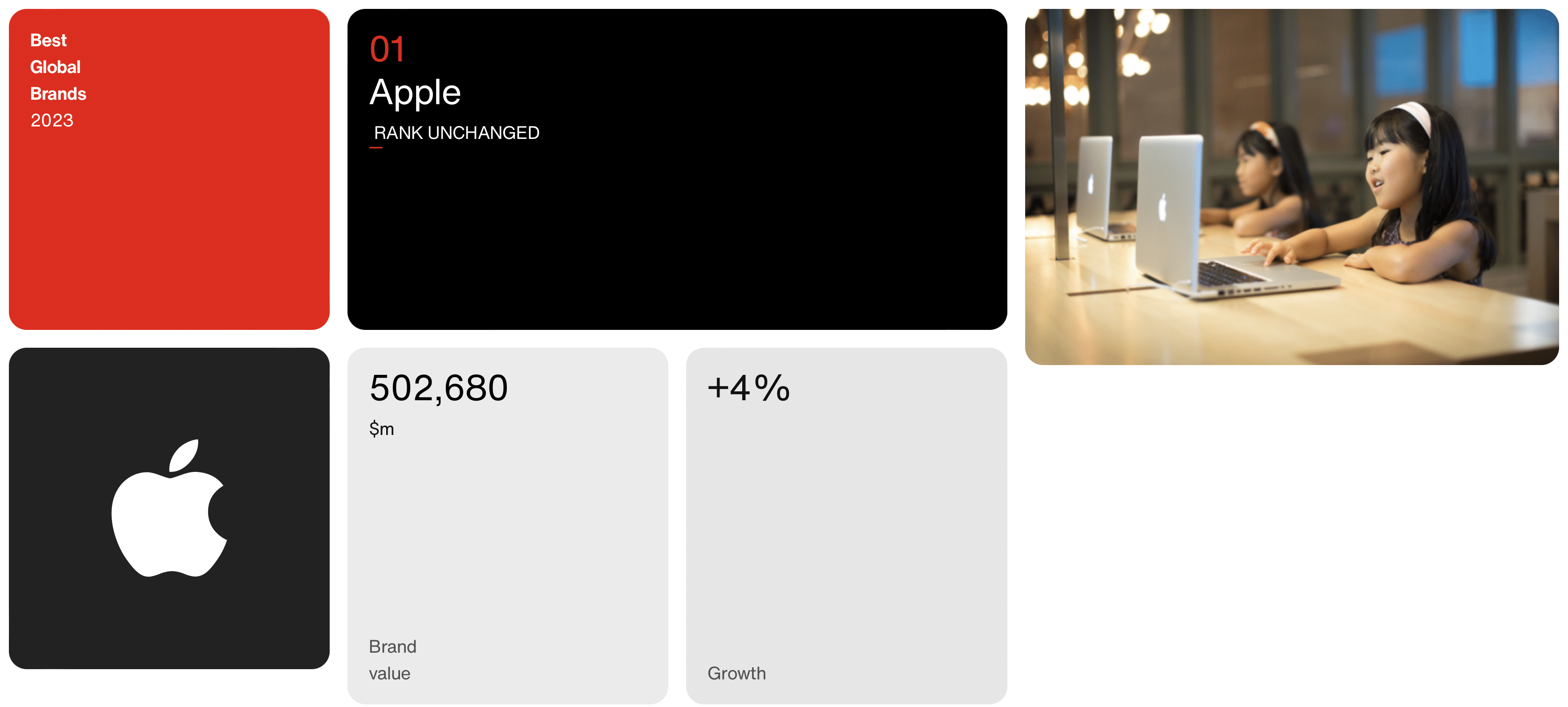 Apple maintains hegemony in Interbrand's ranking of most valuable ...